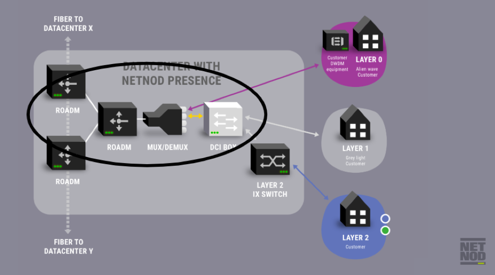 How data centre interconnection works and why this matters for your business | Netnod